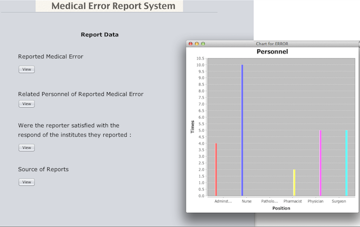 GitHub - zhaomizhi/Medical-Error-Report-System