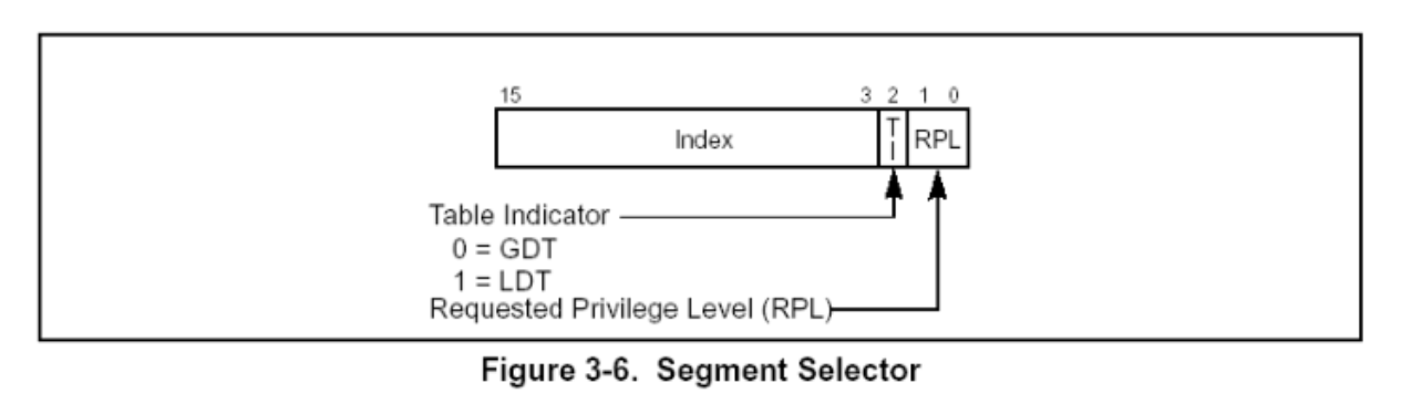 ucore lab1练习1 操作系统镜像文件ucore.img是如何一步一步生成的？(需要比较详细地解释Makefile - 掘金