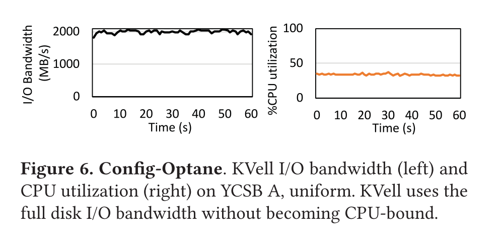 KVell: the Design and Implementation of a Fast Persistent Key-Value ...