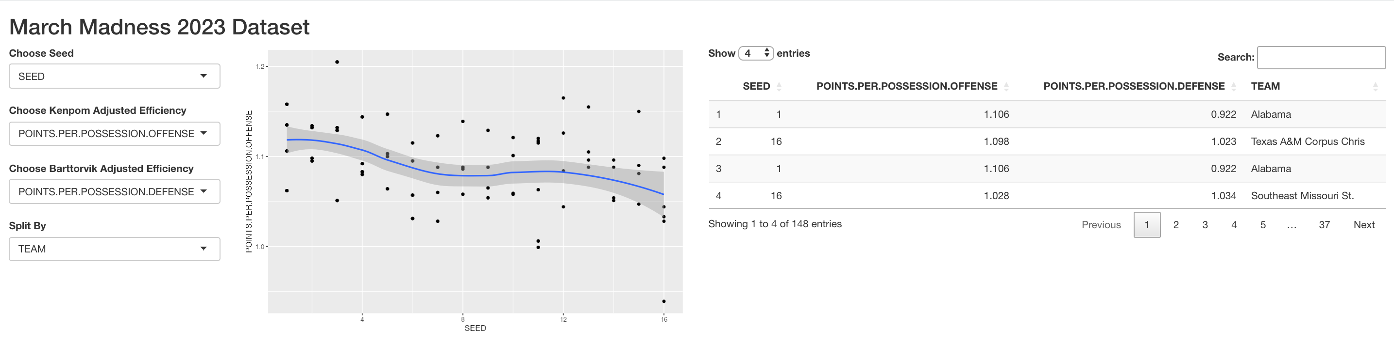 GitHub - zmdinkel16/marchmadness2023: DATA-332 March Madness Project