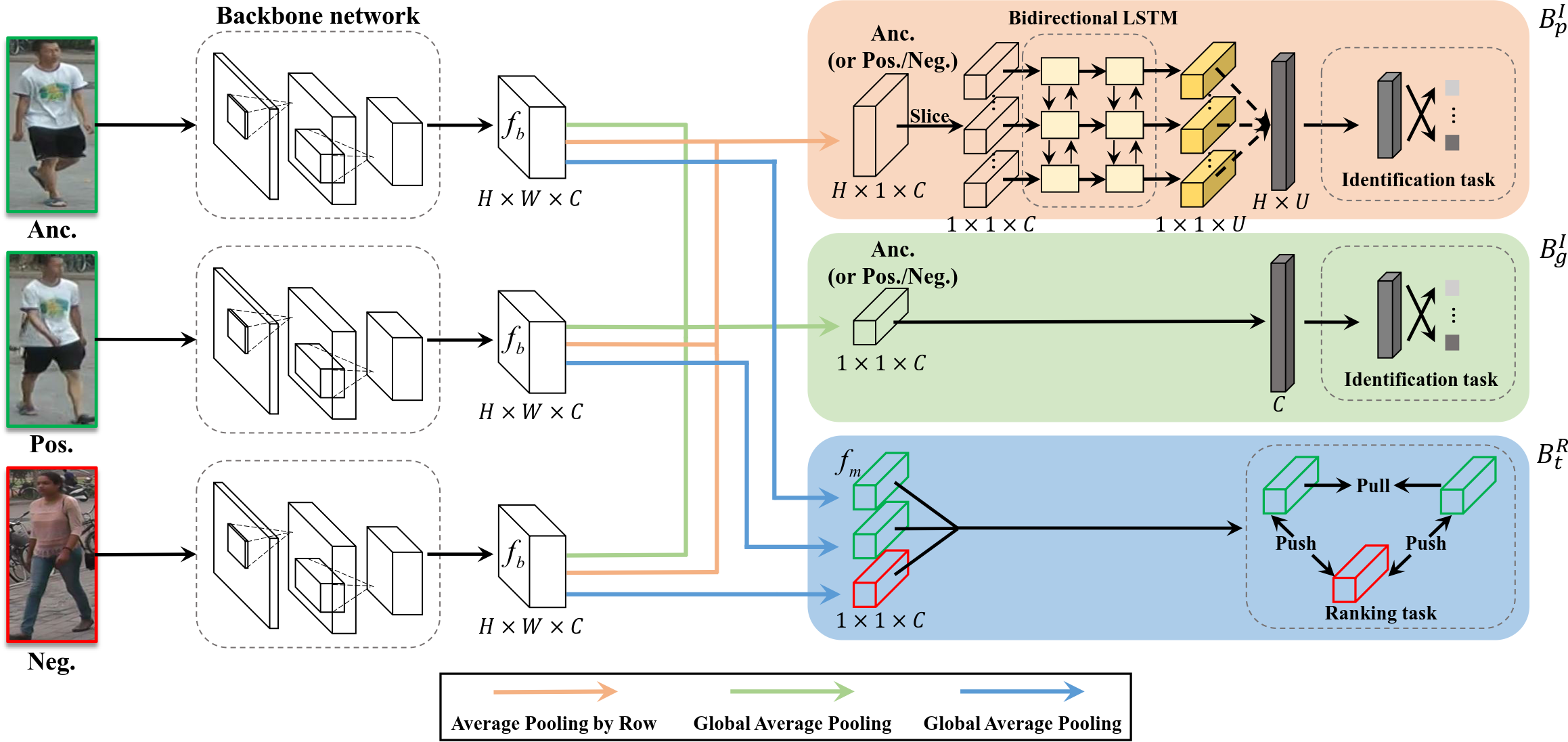 Deep Person Learning Discriminative Deep Features For Person Re Deep Person Learning Discriminative Deep Features For Person Re
